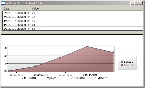 Wpf Toolkit Datagrid And Chart Example 